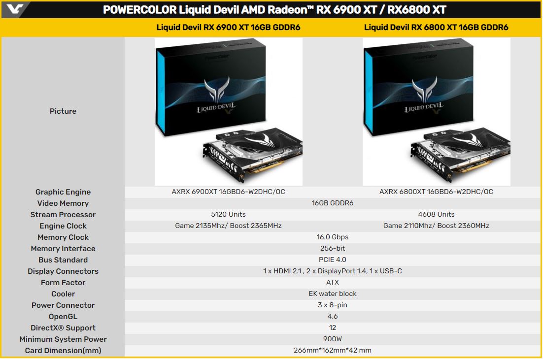 PowerColor, RX 6900 XT / 6800 XT Liquid Devil 출시 > 하드웨어 뉴스 | 퀘이사존