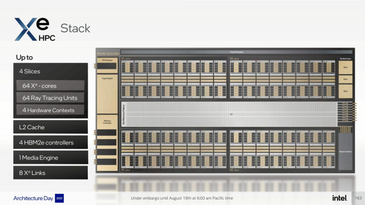 Intel의 Ponte Vecchio Xe HPC GPU A0 실리콘 전원 켜짐, 벤치마킹 및 상세 정보 > 하드웨어 뉴스 | 퀘이사존