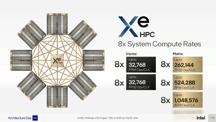 Intel의 Ponte Vecchio Xe HPC GPU A0 실리콘 전원 켜짐, 벤치마킹 및 상세 정보 > 하드웨어 뉴스 | 퀘이사존