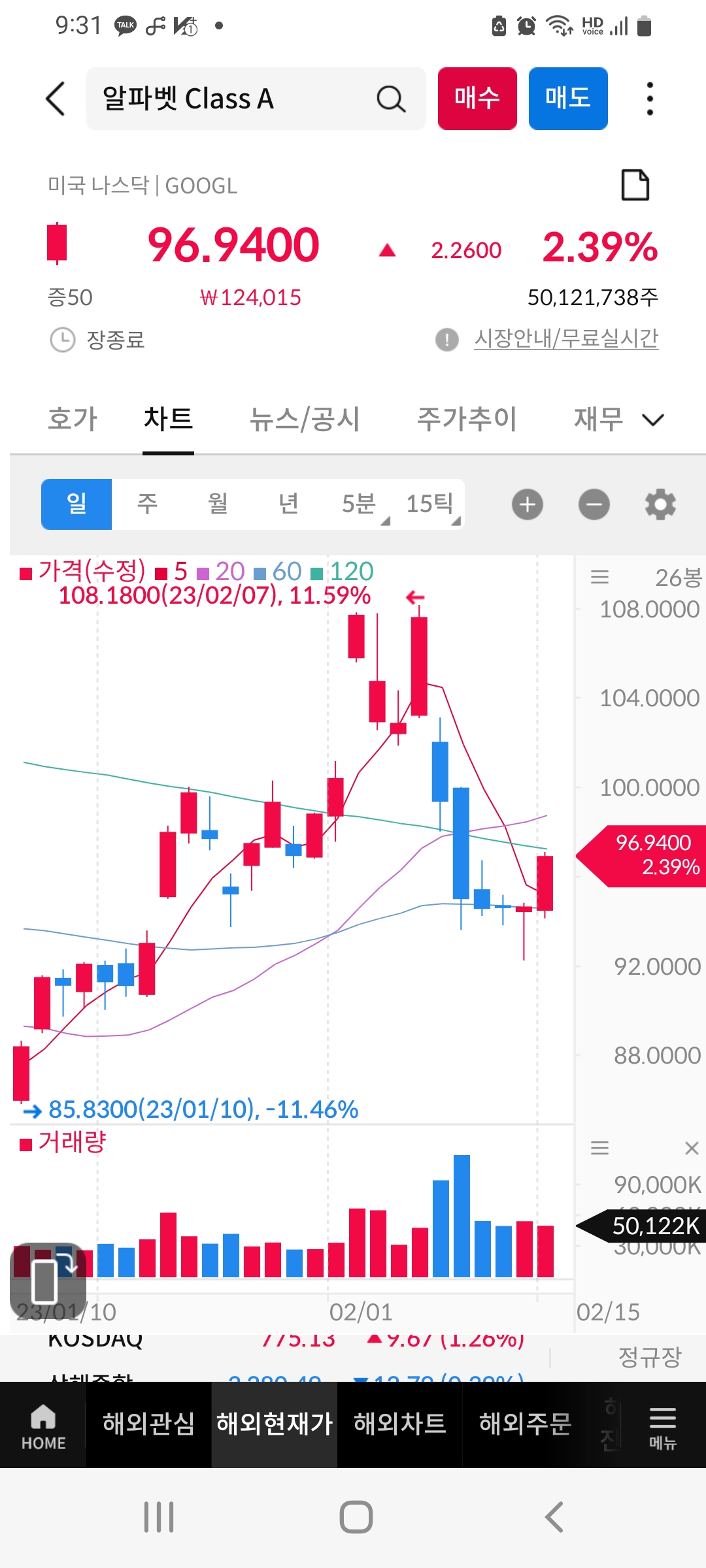 200백조 날아간 구글A 구매하기 > 자유게시판 | 퀘이사존 QUASARZONE